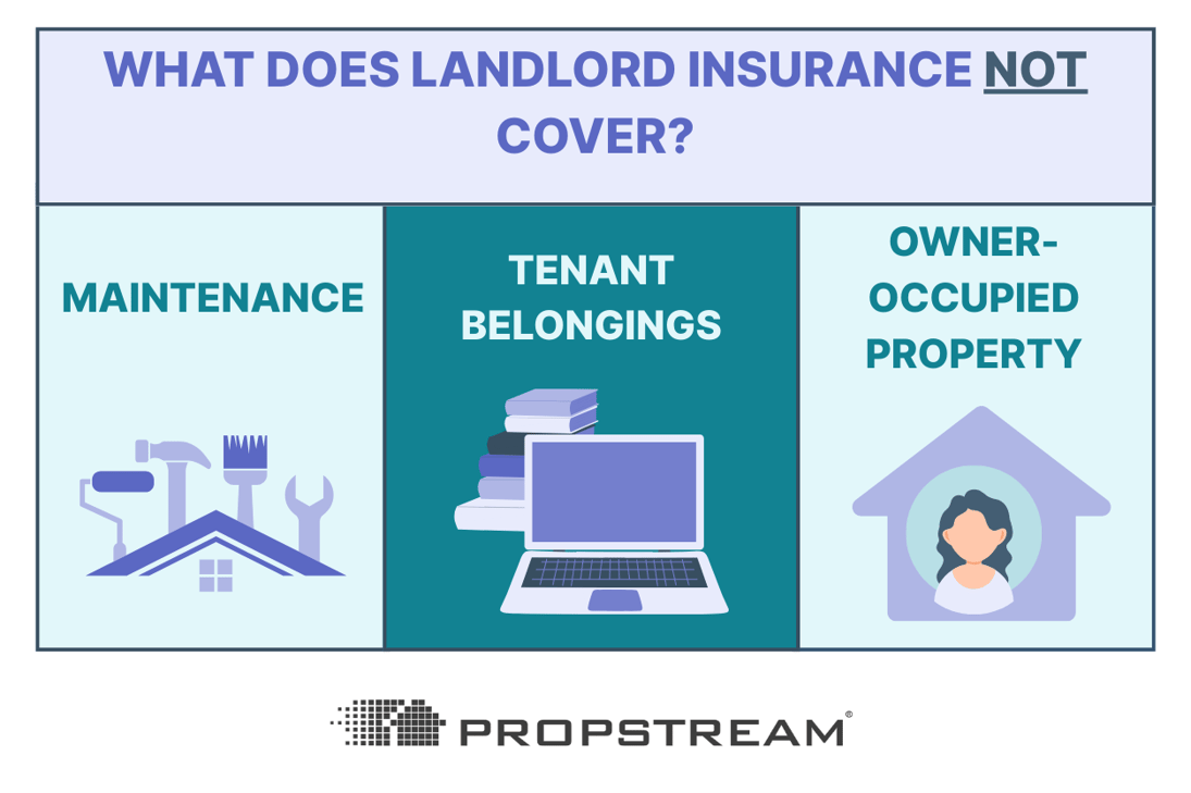 What Does Landlord Insurance Cover?