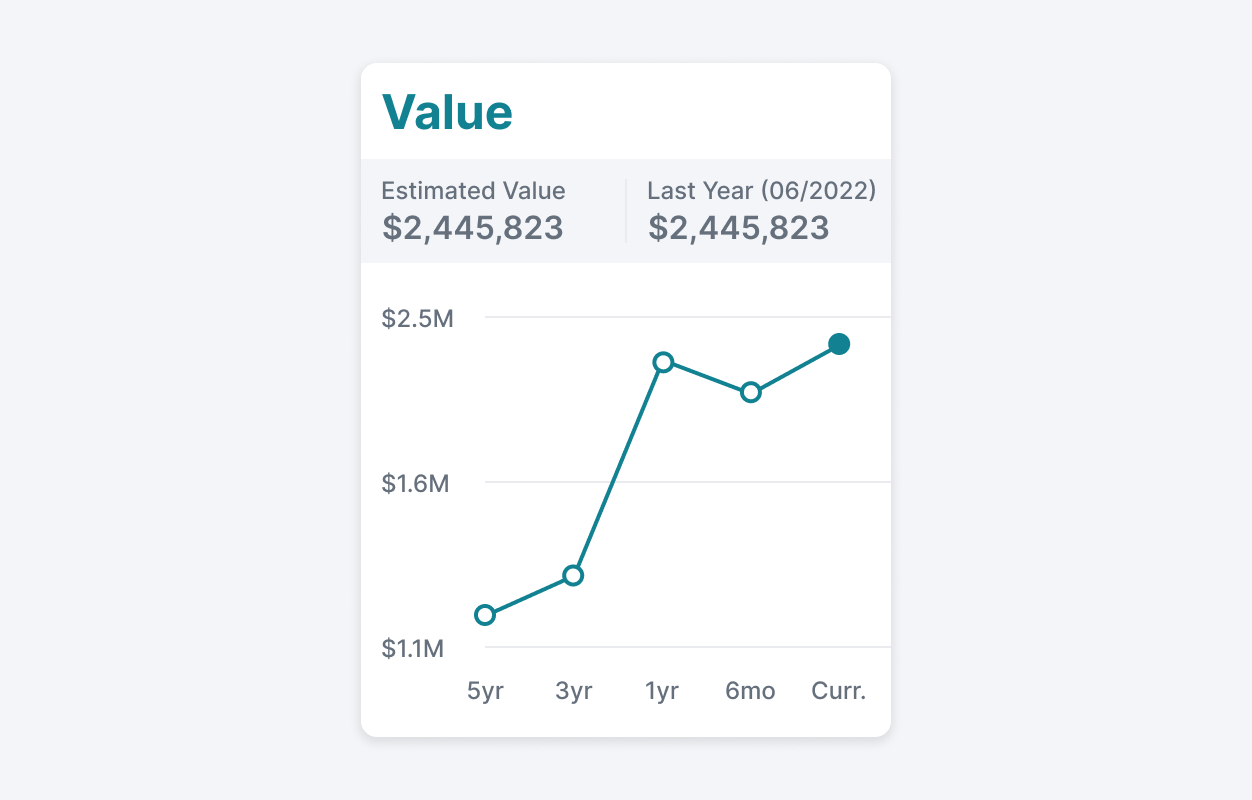 PropStream’s UI & UX Updates: A Fresh Look & Enhanced Features Await