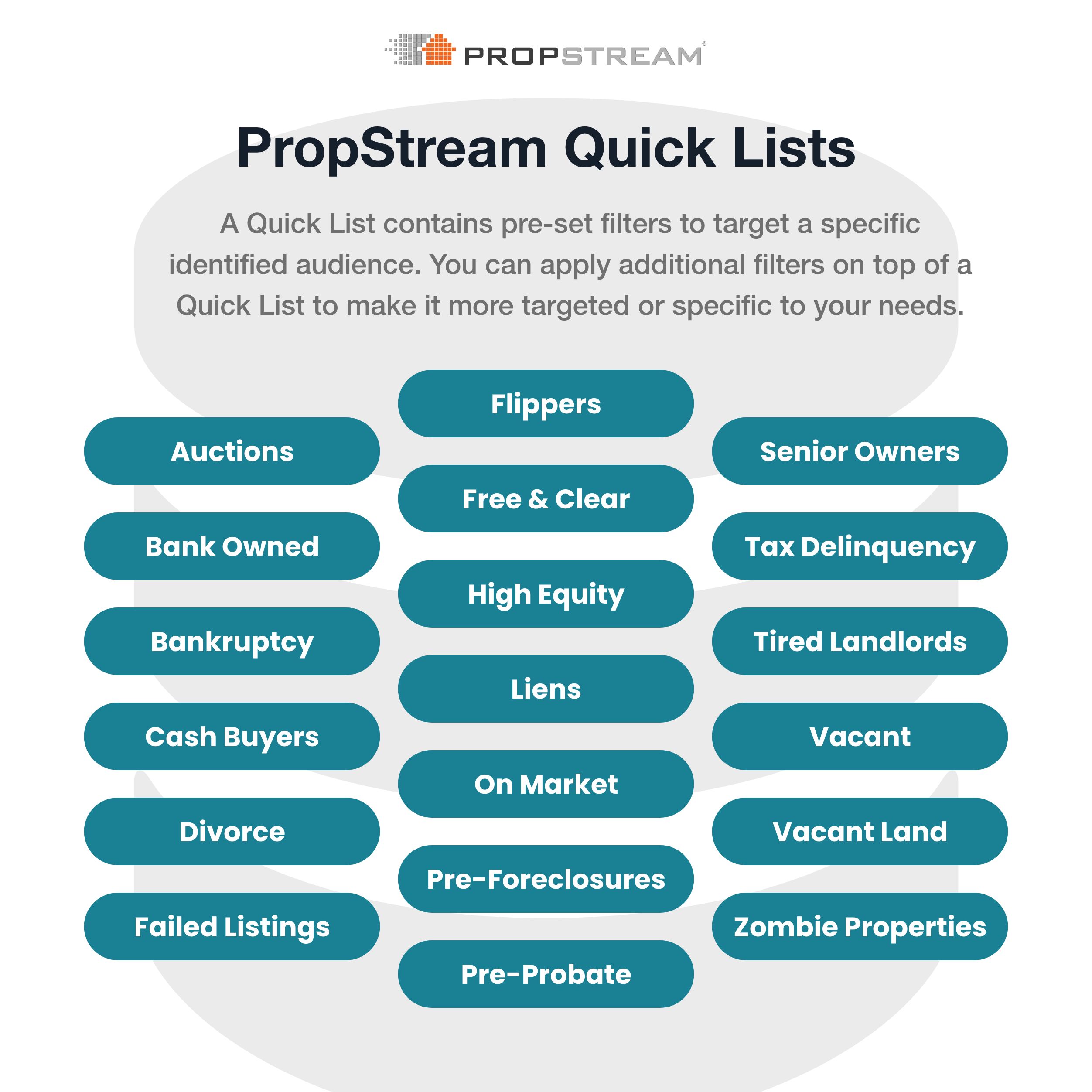 PropStream’s Quick Lists
