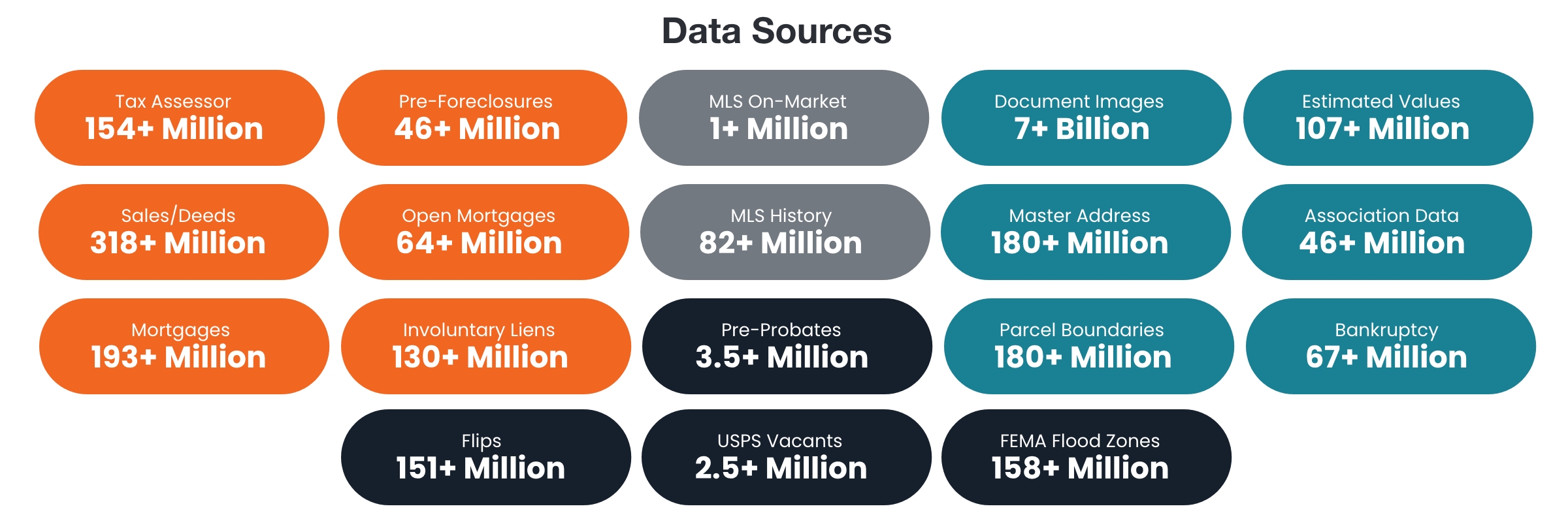 Real Estate Agents Use PropStream to Get Off-Market Listings
