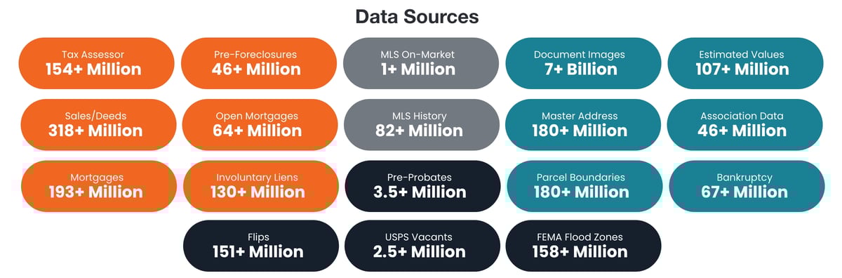 Real Estate Agents Use PropStream to Get Off-Market Listings