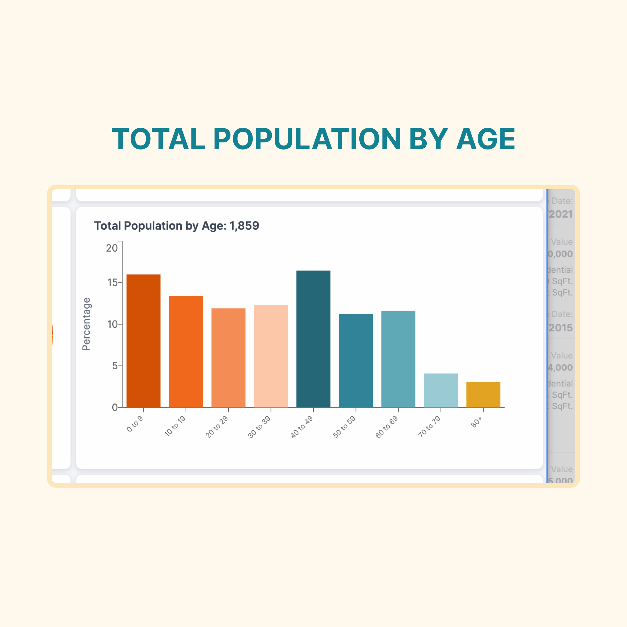 Demographics Insights Data