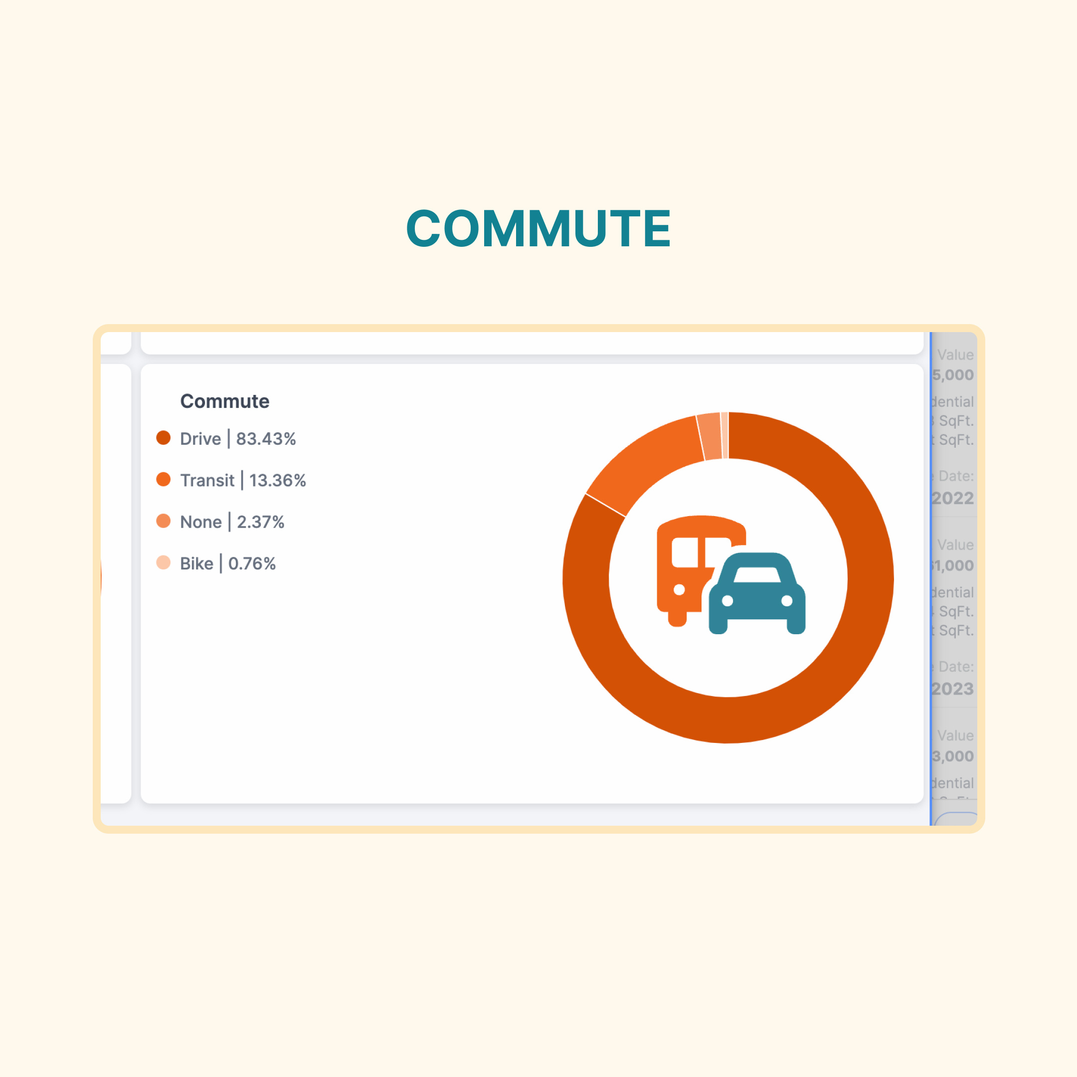 Demographics Insights Data