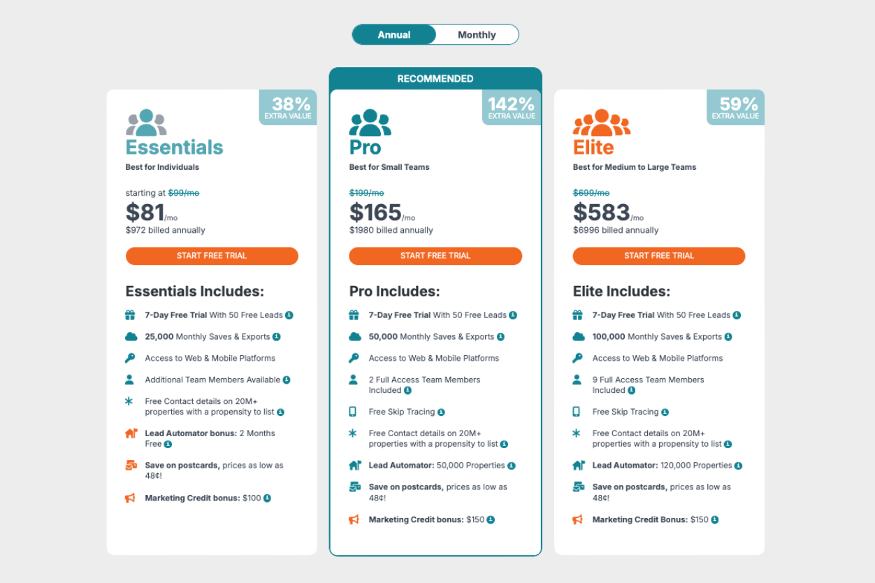 PropStream’s Latest: Free Skip Tracing, New Pricing Tiers, Lead ...