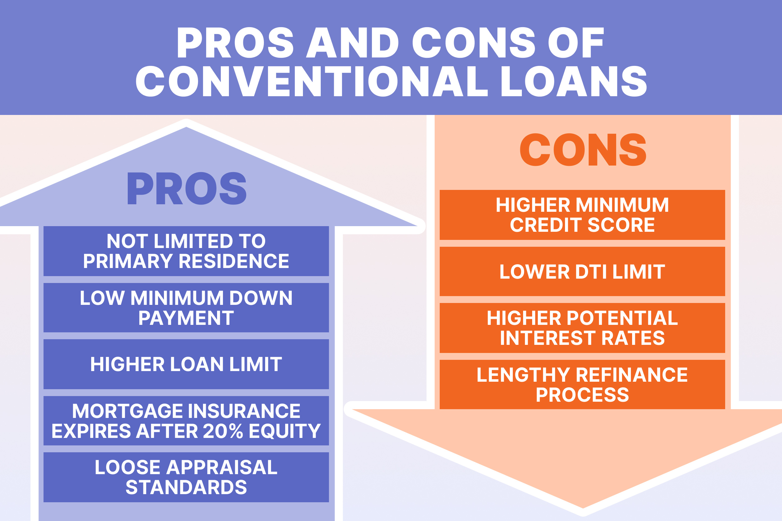 FHA Vs. Conventional Loans: How Do They Differ?