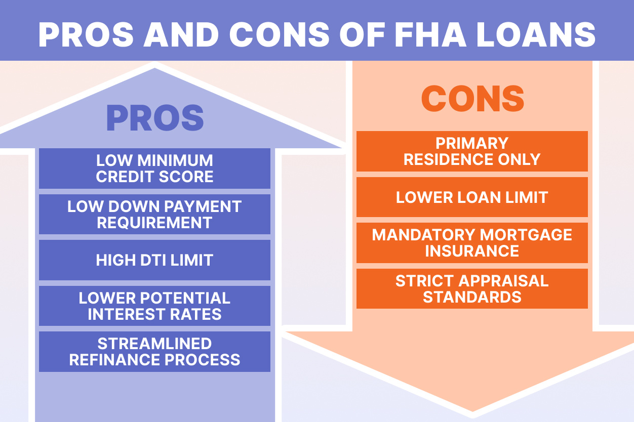 FHA Vs. Conventional Loans: How Do They Differ?
