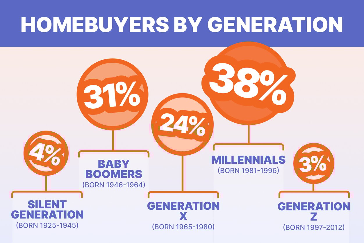 2025 Housing Market Predictions: What Are Homebuyers Looking For?